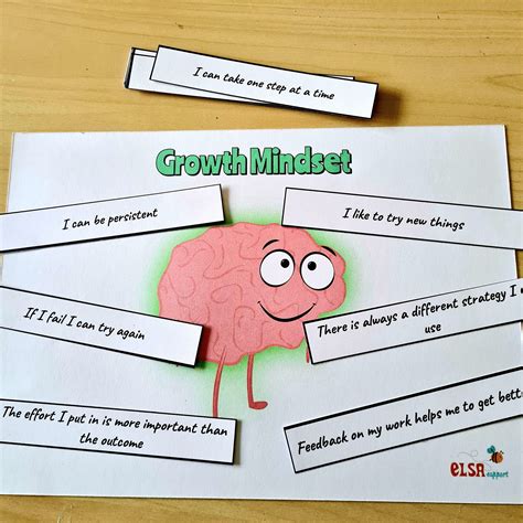 Growth Mindset Sorting Activity Item 525 Elsa Support