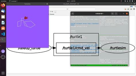 rqt graph robot operating system ros youtube