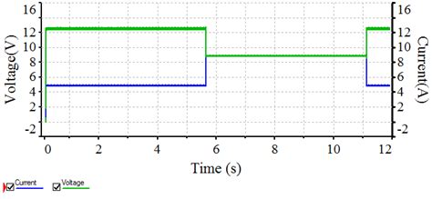 dynamic charging condition constant input voltage and variable internal