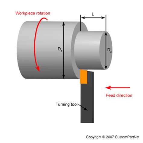 Lathe Machine Operation