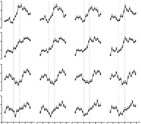 figure s4time course of electroencephalographic eeg power spectral