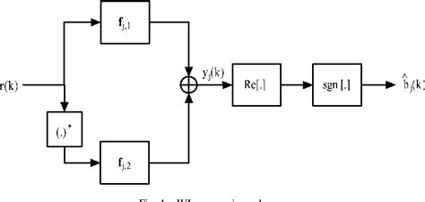 Figure 1 From Finite Sample Performance Analysis Of Widely Linear