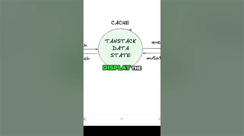 What Is Actually Tanstack Query Youtube