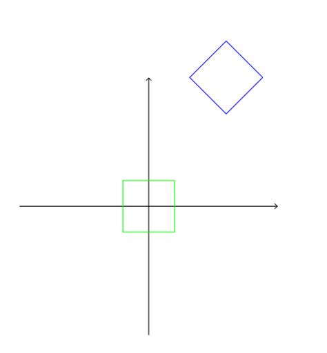 Rotating Translate And Rotate An Object In TikZ 2D TeX LaTeX Stack Exchange