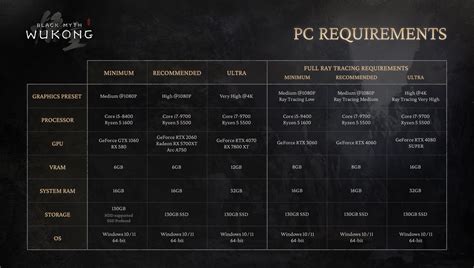 2860 Best Pc Specs Images On Pholder Pcmasterrace Indian Gaming And