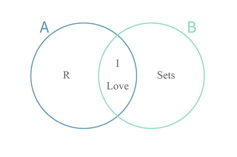 working with sets in r tutorial quantifying health