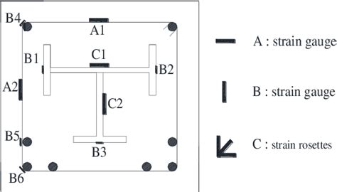 Figure 1 From Cyclic Performance Of Concrete Encased Composite Columns With T Shaped Steel