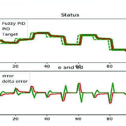 The Correlation For Error E T And Delta Error De T Download Scientific Diagram