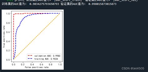 第43步 深度学习图像识别：inceptionresnetv2建模（tensorflow） Csdn博客