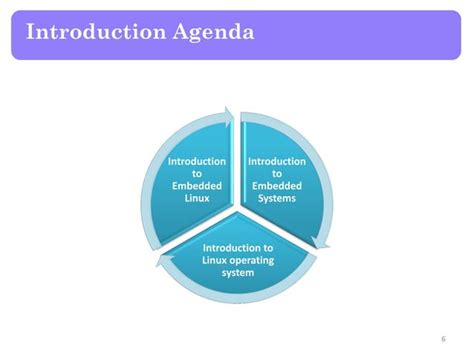 Raspberry Pi Lecture 1 Introduction Ppt