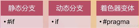 Unity Shader 学习12：多盏平行光点光源 逐像素 前向渲染 Built In支持多光源的前向渲染 Csdn博客
