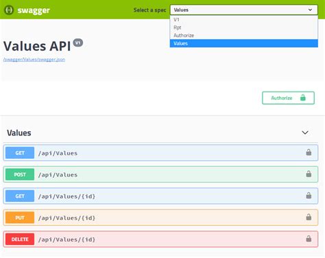 【dotnet Core】swagger下简单的给webapi分组 Toiv 博客园 【dotnet Core】swagger下简单的给webapi分组 Toiv 博客园