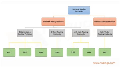 What Is Bgp In Networking Best Explained 2025