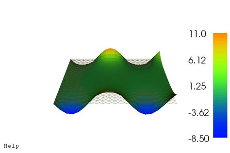 Poisson Boundary Oscillations With Robin Boundary Conditions Computational Science Stack