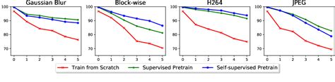 Figure 4 From Self Supervised Transformer For Deepfake Detection Semantic Scholar