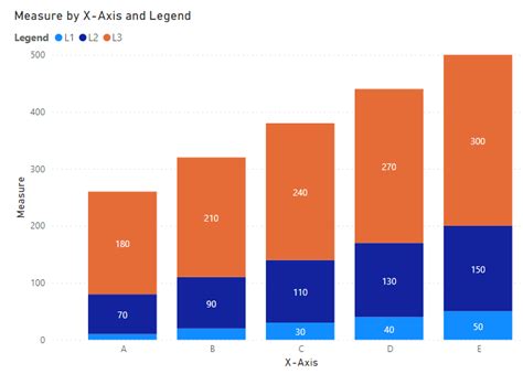 solved sumatory leyend in a acumulatibe bar graph microsoft fabric