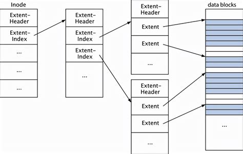Linux文件系统结构（linux创建文件系统步骤图解） 电脑知识学习网