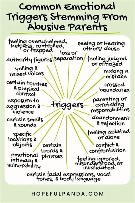 the role of emotional triggers in programming