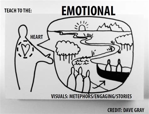 Data Visualization Techniques For Those Who Can T Draw Beth Kanter