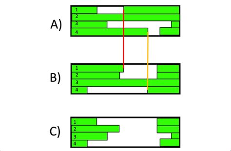 Segment Shape Merging A Segment One B Segment Two C Merged Download Scientific Diagram