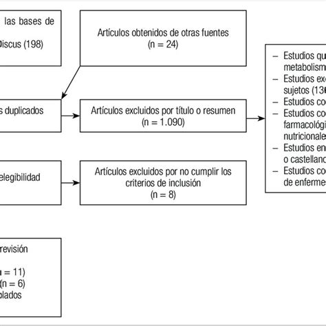 Classification Of Mitchell For Sports Download Table