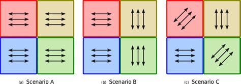 Xy Plane Cut Of The Three Dimensional Grids Used In Test Case 42 We