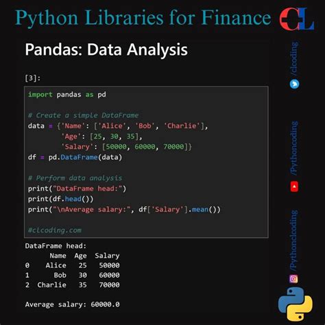Python Libraries For Financial Analysis And Portfolio Management