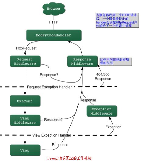 Django图册360百科