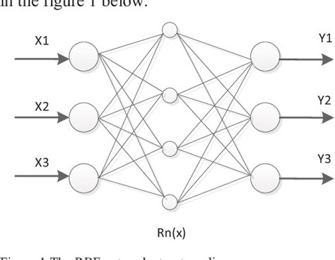 Figure 1 From An Improved Grey Neural Network Prediction Semantic Scholar