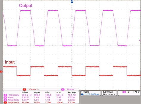 Measured Input Step Response Download Scientific Diagram
