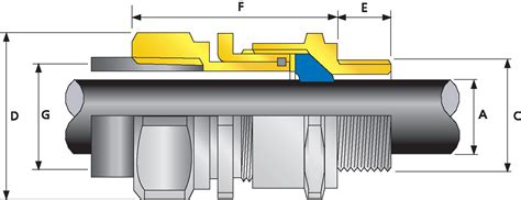 A2frc Ex Eb Ex Db Ex Nr Ex Ta Explosive Atmosphere Cable Gland Cmp Products Limited