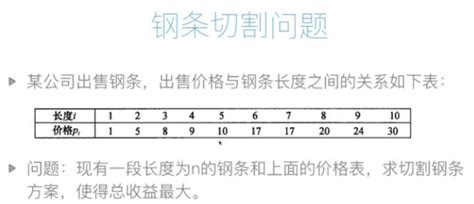 第十六天 動態規劃 介紹 iT 邦幫忙 一起幫忙解決難題拯救 IT 人的一天