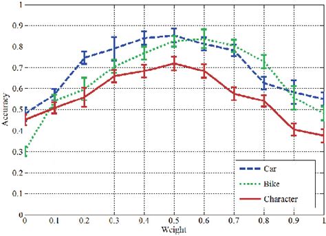 Figure 1 From A Novel Biologically Inspired Structural Model For Feature Correspondence