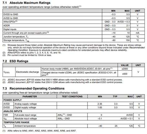 ADS Q Product Spec And Test Condition Inquiry Data Converters Forum Data Converters