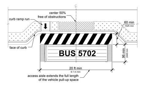 R3 Technical Requirements