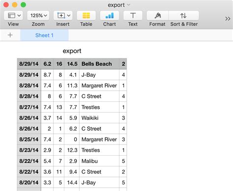 Multiple Managed Object Contexts With Core Data Tutorial Kodeco