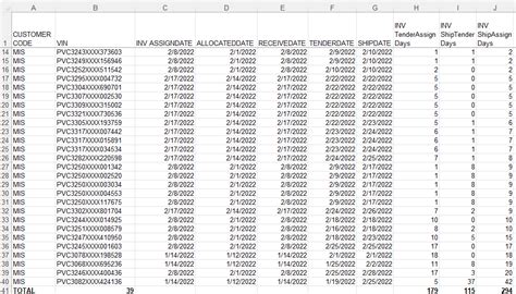 Solved Measure Values Not Calculating Correctly In A Matr Microsoft Fabric Community