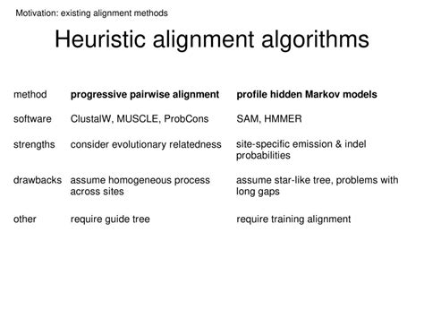 multiple sequence alignment msa ppt download