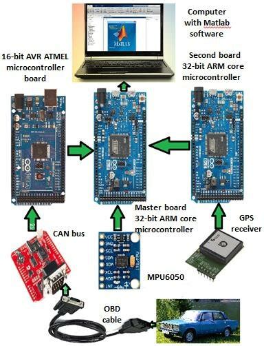 Hardware Configuration Download Scientific Diagram