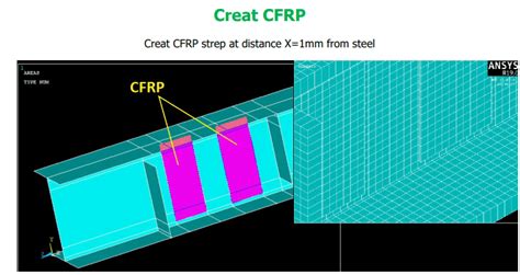 801 Questions With Answers In Ansys Workbench Science Topic