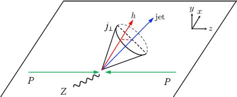 Figure 1 From Jet Fragmentation Functions For Z Tagged Jets Semantic