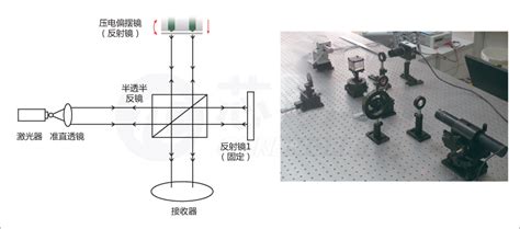 芯明天θx θy 二维超精密压电偏转镜 快反镜 光电汇