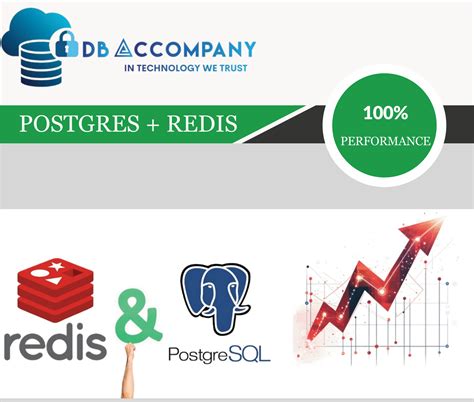 Intégration De Redis Avec Postgresql Synergie Avantages Et Cas Dutilisation Dbaccompany