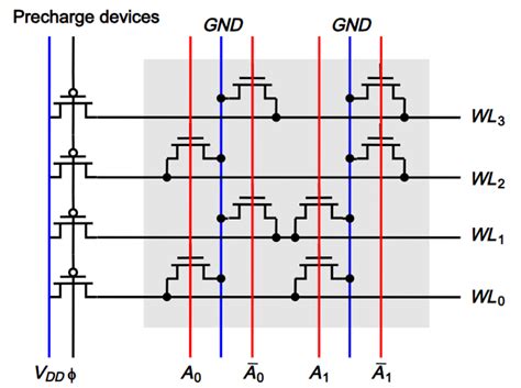 Addressing Dram Address Choosing Electrical Engineering Stack