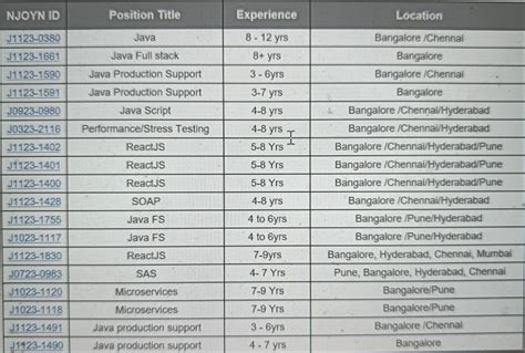 nihal soni on linkedin hiring