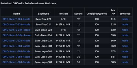 Where Is The 63 3ap Model Reported In The Paper · Issue 260 · Idea Research Detrex · Github