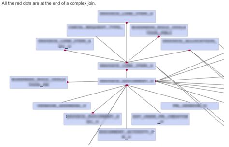 Performing A Complex Join