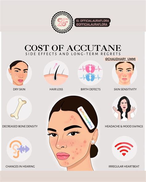 🌸 Auraflora Beauty 🌸 On Instagram Accutane Weighing The Costs Side