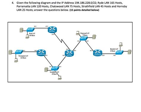 Solved Given The Following Diagram And The IP Address Chegg Com