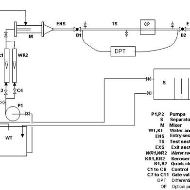 A Three Layer Flow B Schematic Diagram Of The Setup Download Scientific Diagram